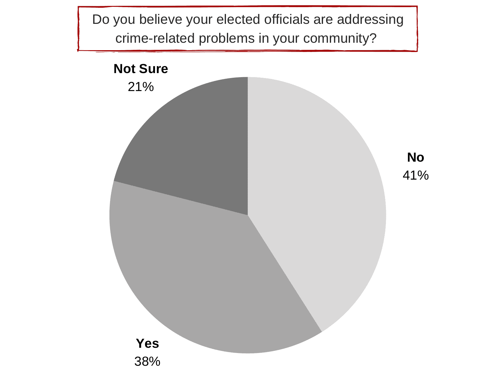 We Asked America: And This is What We Heard - American Police Officers ...